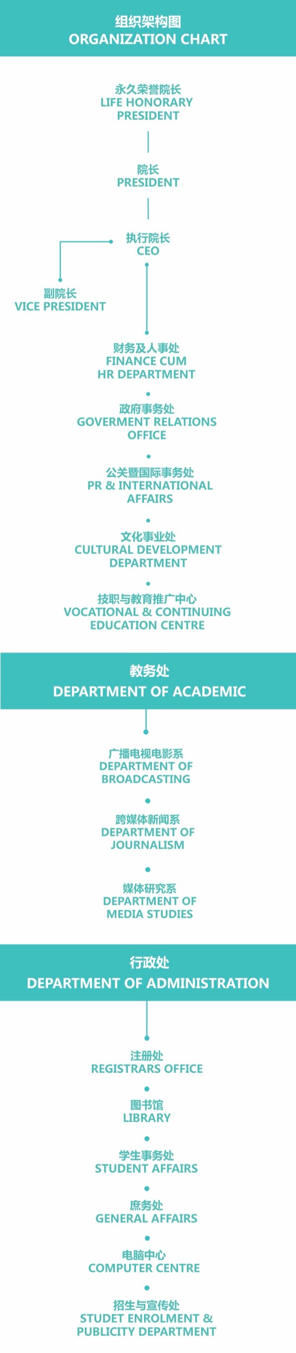 Oneworld Hanxin College
