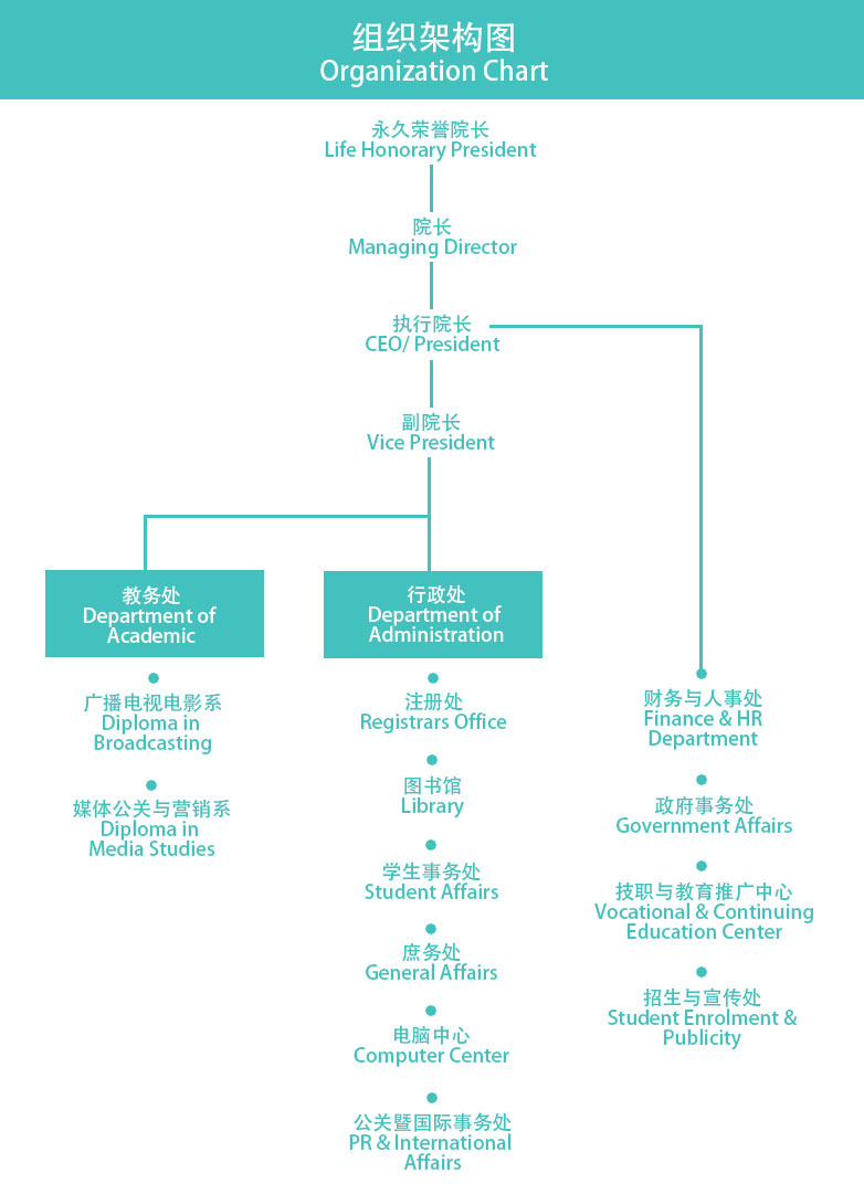 Oneworld Hanxin College